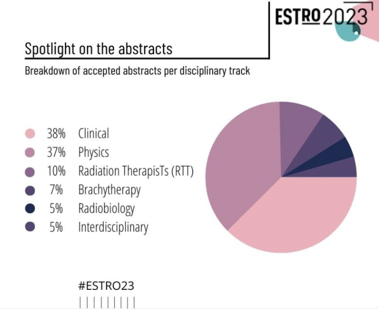 Synaptiq Abstract on Auto-Segmentation Presented at ESTRO 2023